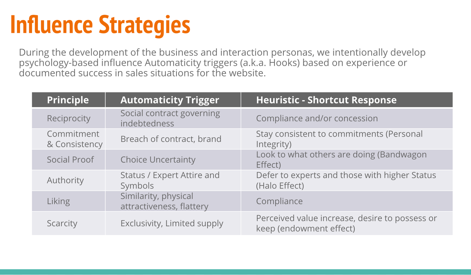 Approach - David M Pfeiffer