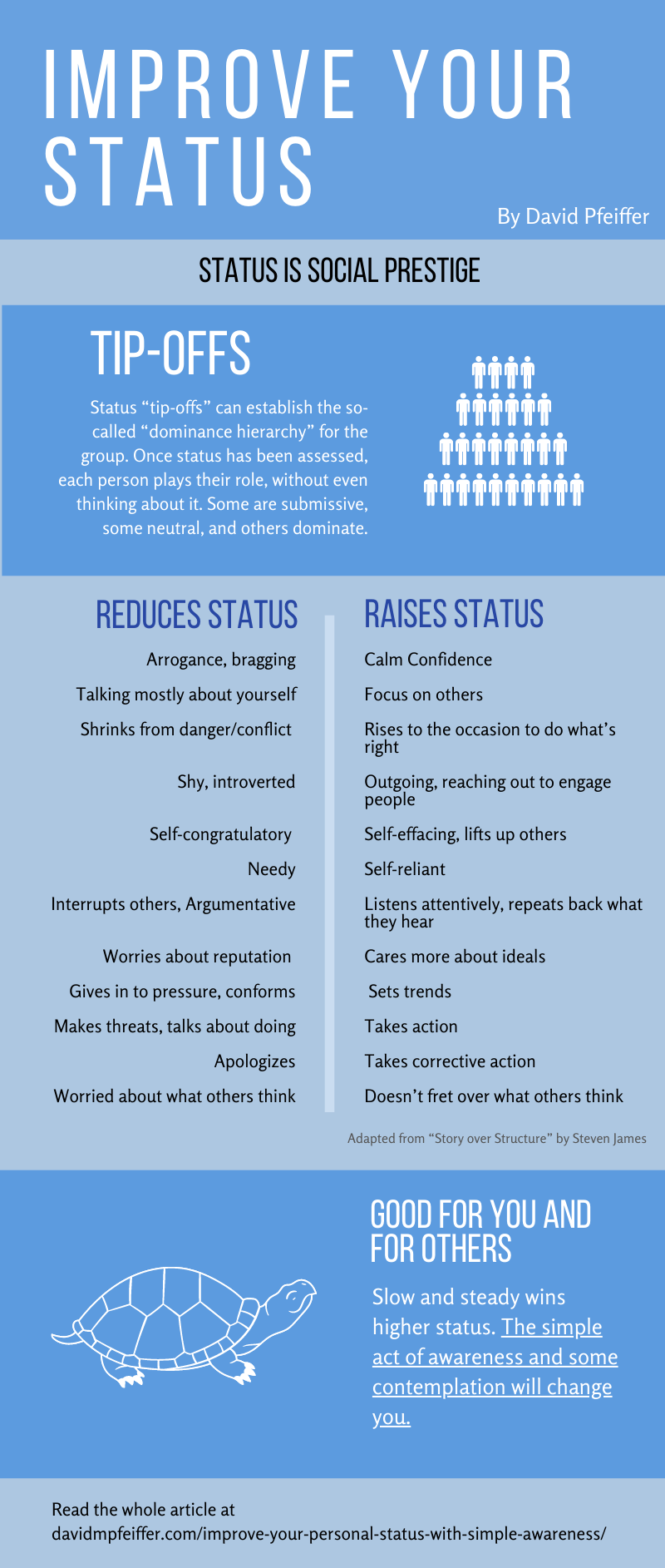 Improve your Personal Status with Simple Awareness - David M Pfeiffer